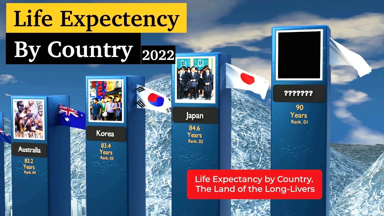Comparison: Life Expectancy by Country 2022 - YouTube