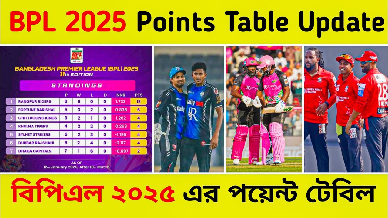 BPL 2025 Points Table Today|BPL 2025 Points Table Update|BPL 2025 ...