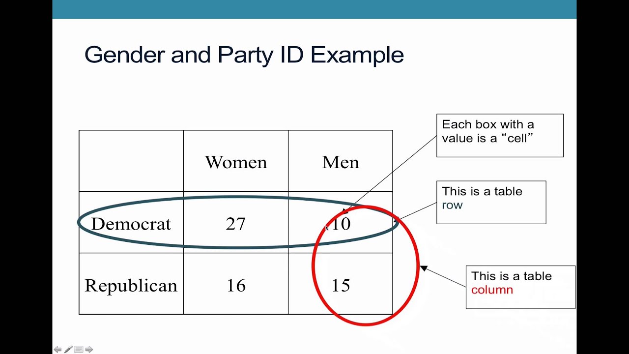 Cross-Tabs for Two Variables - YouTube