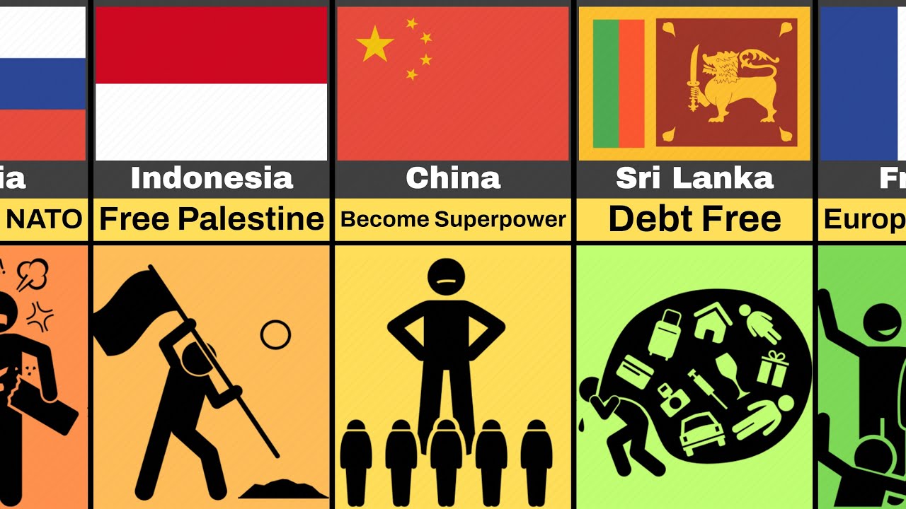 Comparison: What Does Every Country Want? - YouTube