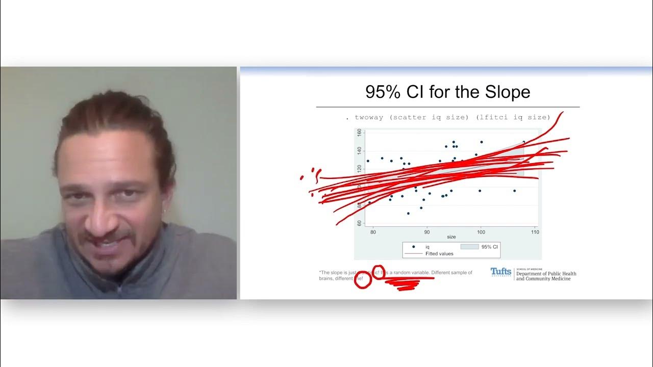 Introducing Simple Linear Regression - YouTube