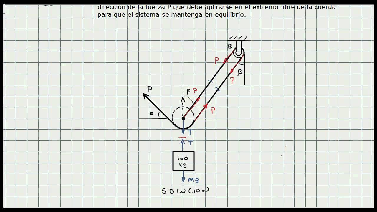 Leyes de Equlibrio de Newton - Poleas - Estatica de la Particula ...