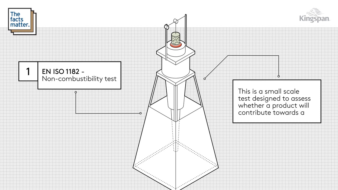 What is the Euroclass System? - YouTube