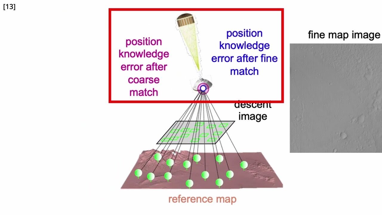terrain relative navigation mars2020 - YouTube