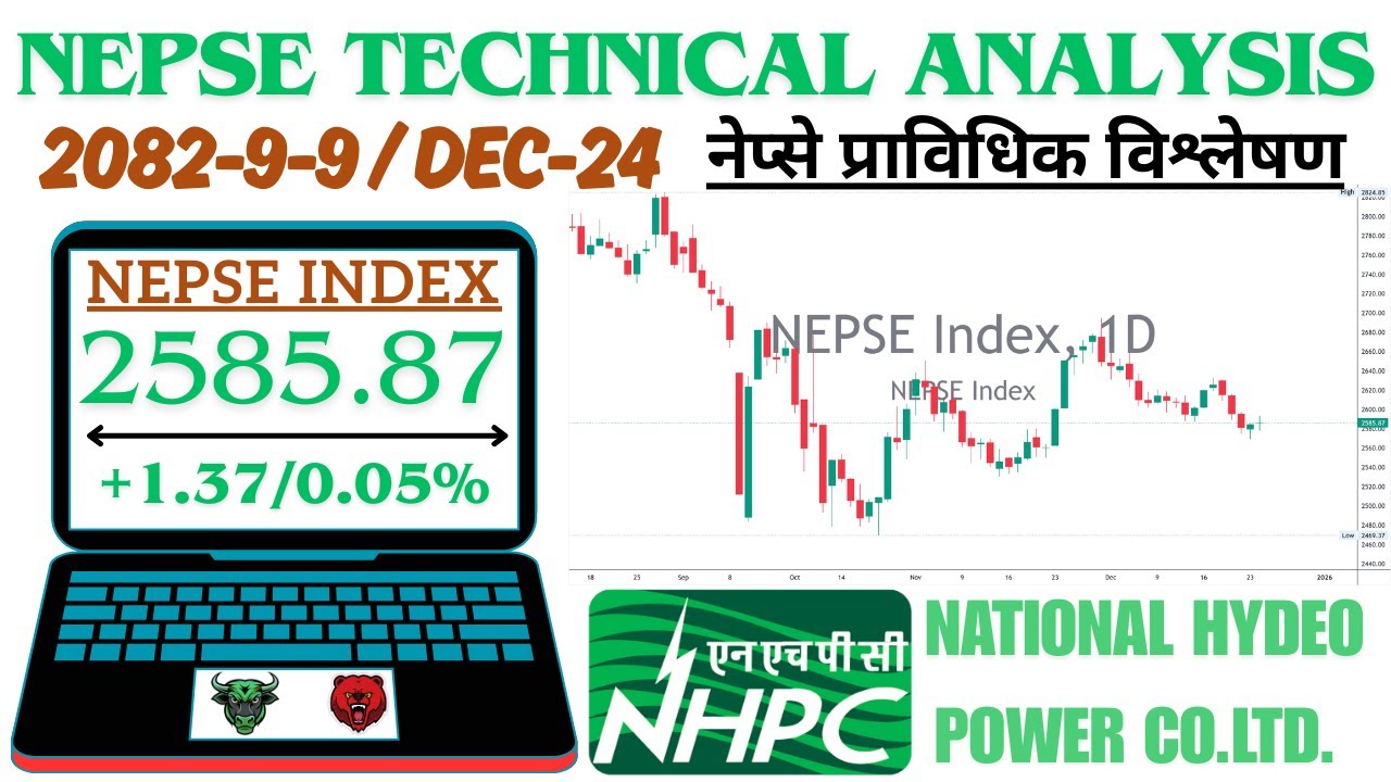 DAILY NEPSE TECHNICAL ANALYSIS | 2082.9.9 | #nepse - YouTube
