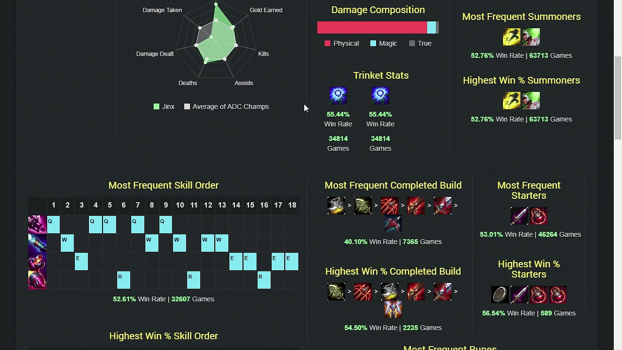 WIN RATE PATCH 8.4 LOL-league of legends tier list-league of legends ...