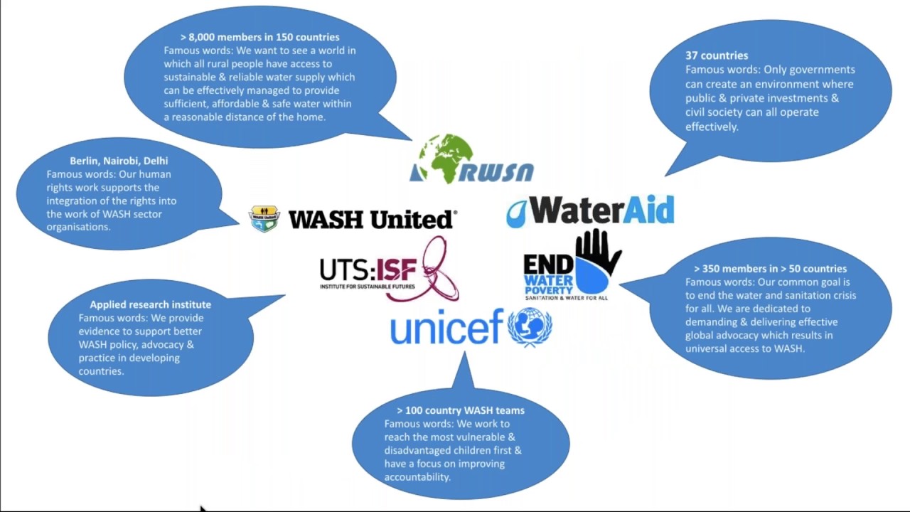 Webinar Recording: Realizing the Human Right to Water and Sanitation ...