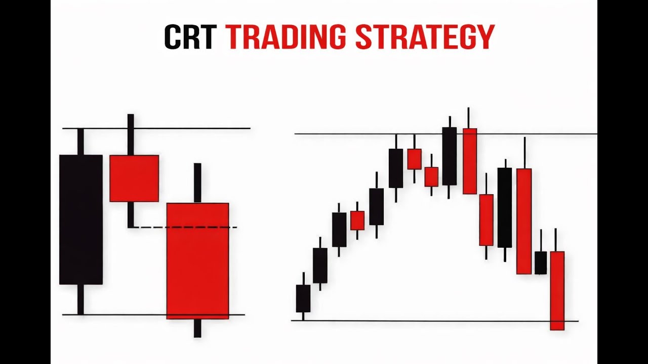 CRT Trading Strategy Explained | Candle Range Theory for Forex & Gold ...