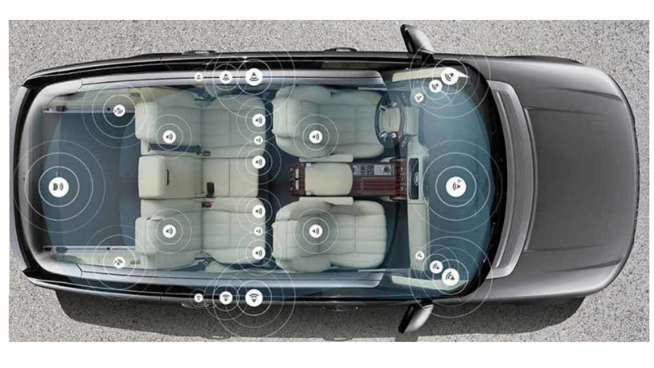 Land Rover and Meridian Perfect partnership. Discover the sound system ...