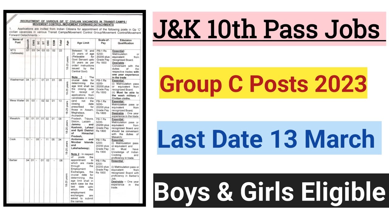 10th Pass New Jobs 2023 🔥 Group C New Job Notification 2023 🔥 10th Pass ...