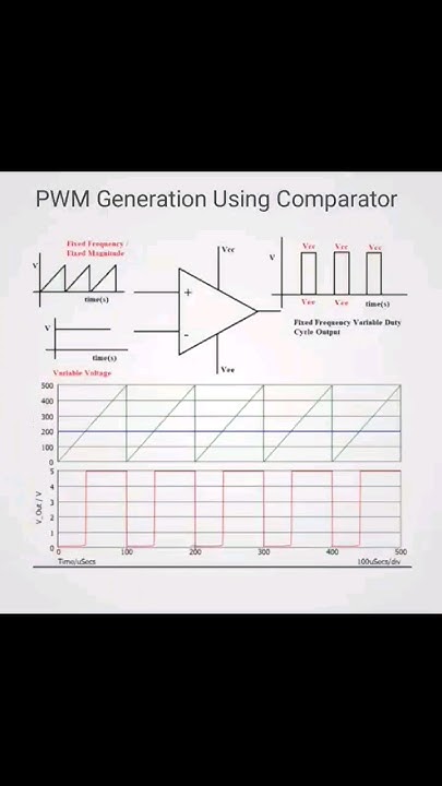 PWM Generation Using Comparator #electricalcomponents # ...