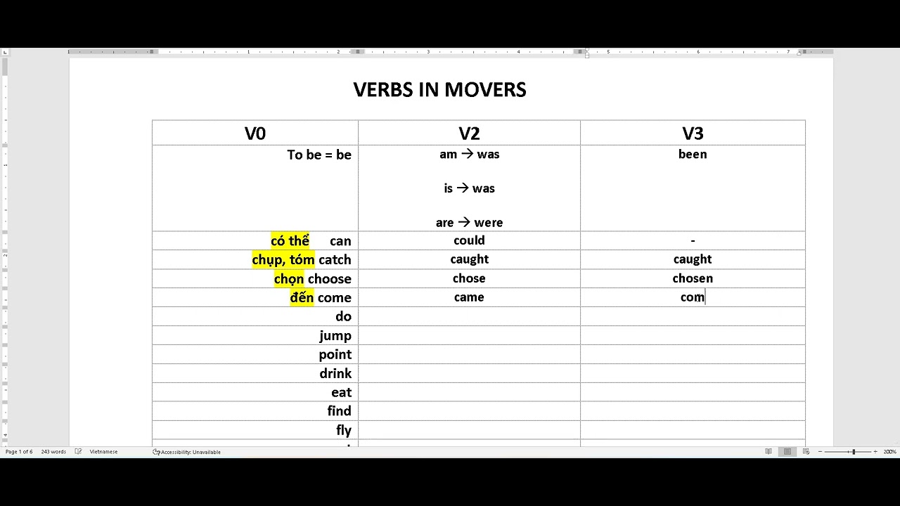 BÀI GIẢNG - VERBS IN MOVERS - BÀI 1 - YouTube