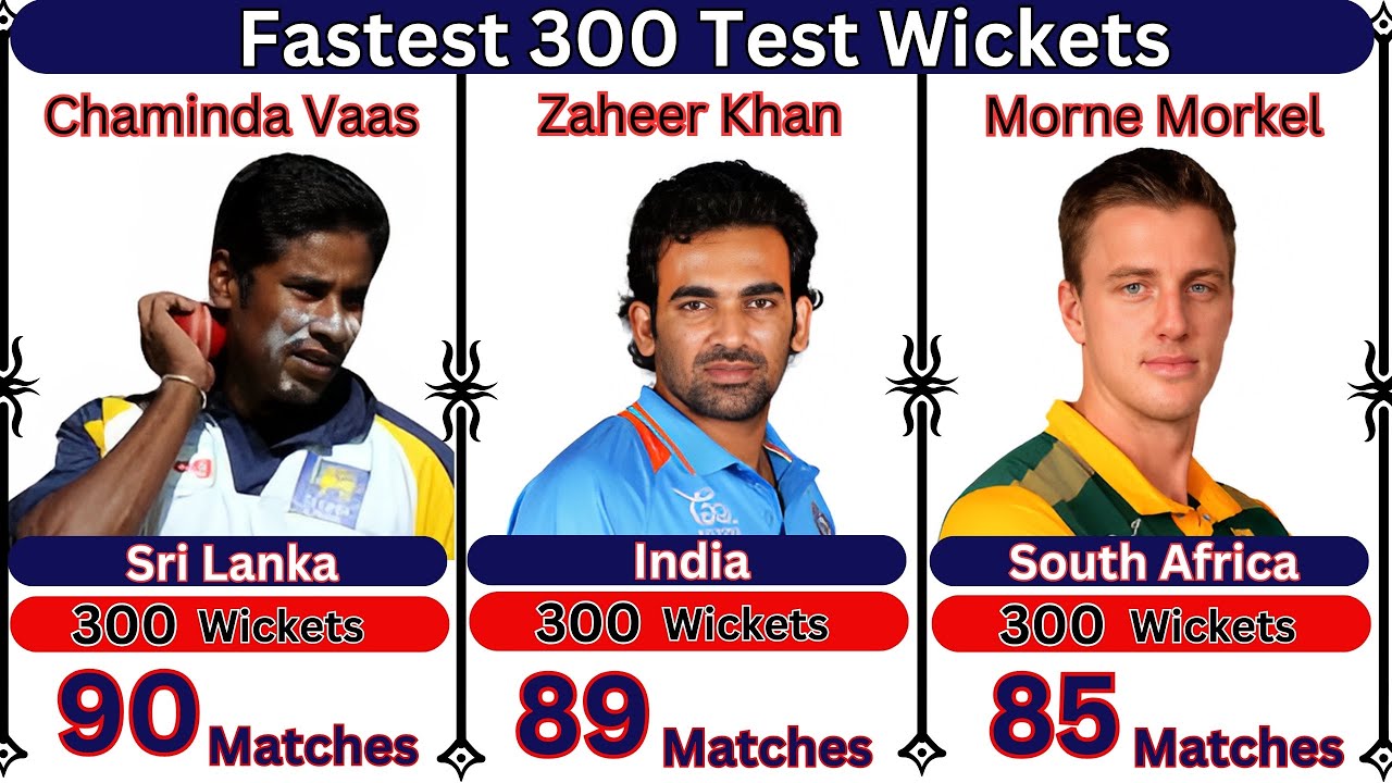 Fastest 300 Test Wickets | Bowlers with 300 Test Wickets | Test Cricket ...
