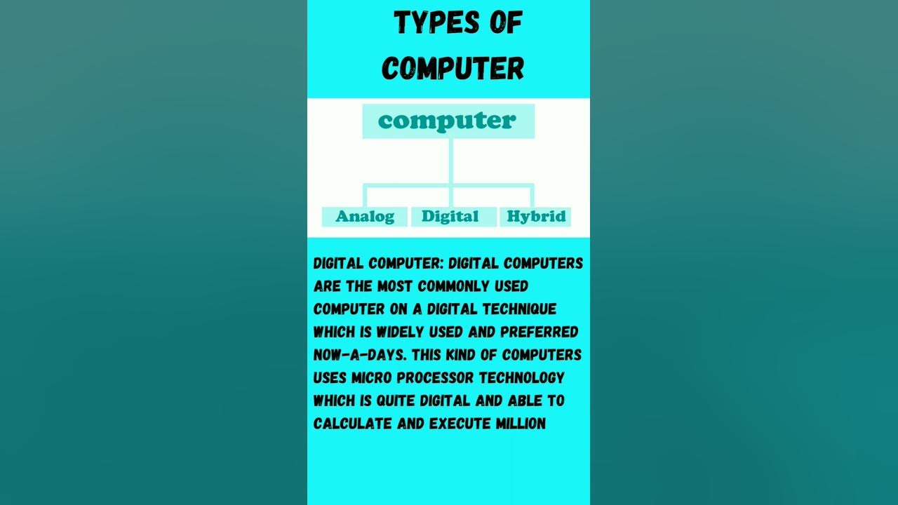 Explain Types Of Computer In Hindi Computer Typesofcomputer Course Youtube