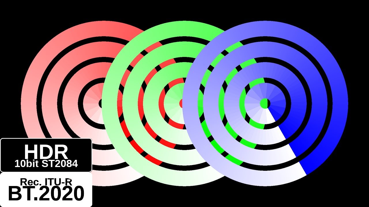 10bit HDR, BT 2020, 2K, Saturation Gradient Chart, r=Color depth, theta ...