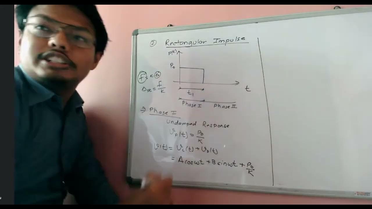 Lecture 10 Chapter 2 Response to Rectangular and Triangular Impulse - YouTube