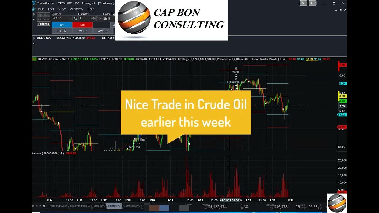 Orca algorithm trading "end of 08/26/2022 week" actions in Tradestation - YouTube