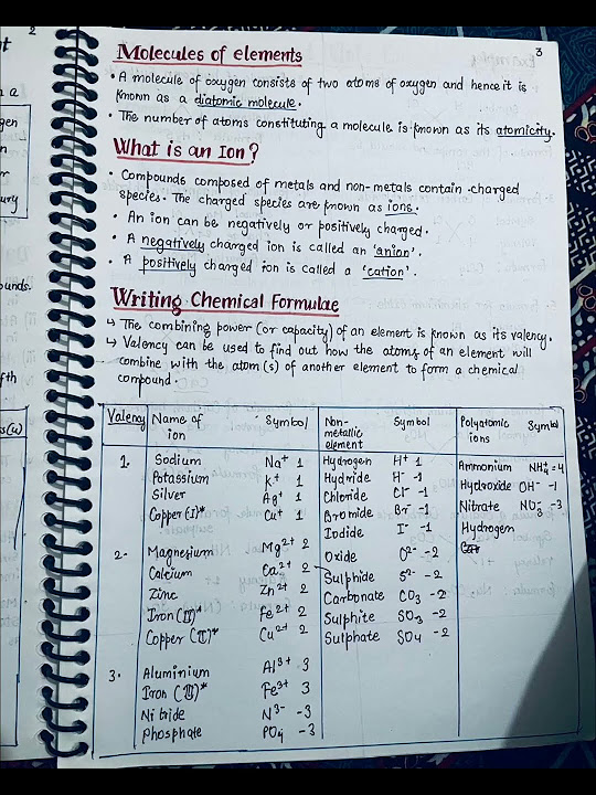 Class 9 Science Ch 3 Atoms And Molecules Notes class9science notes class-9-science-ch-3-atoms-and-molecules-notes-class9science-notes