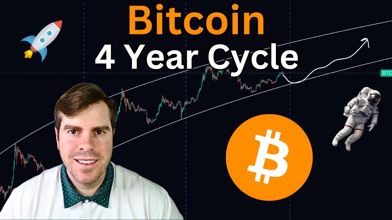 Bitcoin 4 Year Cycle - YouTube