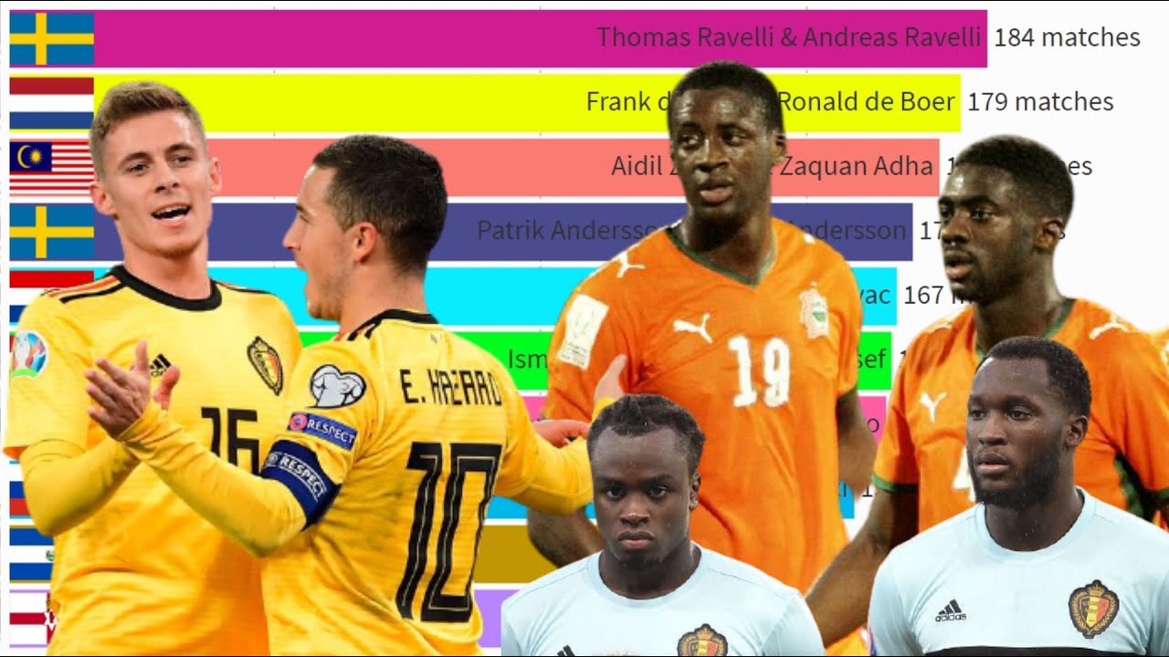 Top 100 Brothers in Football with most Matches played for their ...