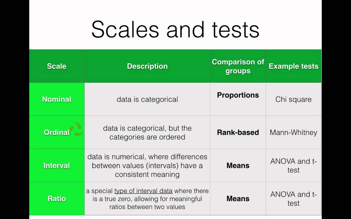 Essential Statistics For Medicine Scales Of Measurement YouTube essential-statistics-for-medicine-scales-of-measurement-youtube