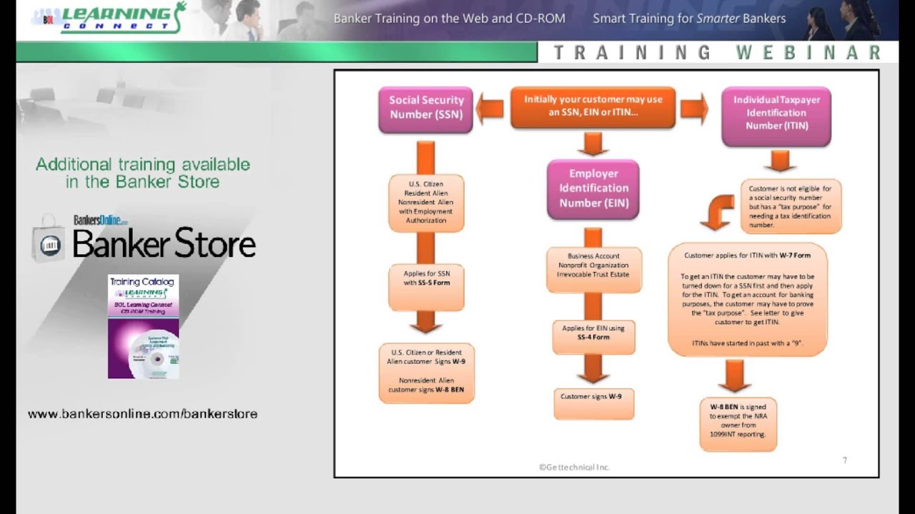 Understanding Withholding Agent Responsibilities SSN, EINs, - YouTube