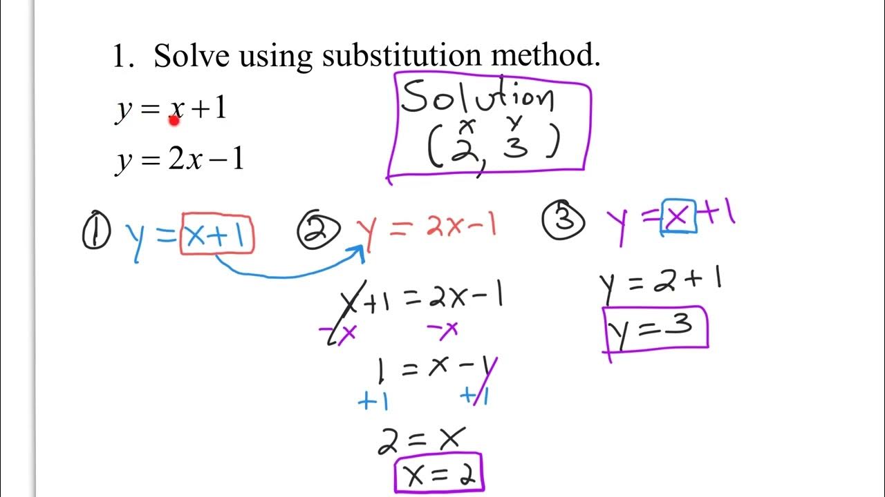 Algebra 1 Solving Systems by Substitution PART 1 - YouTube