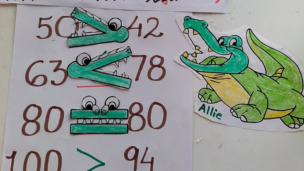 Less Than Greater Than Equal To Signs 50 - 100 II Kindergarten Teaching ...