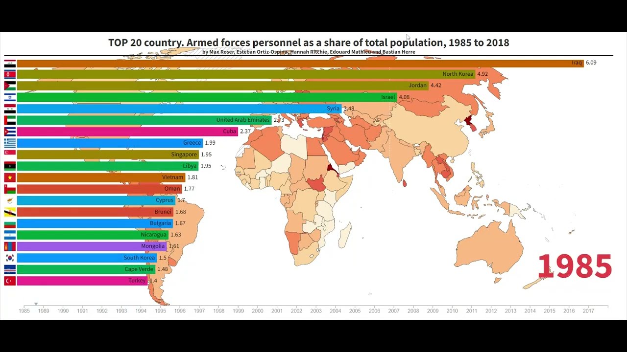 TOP 20 countries of the world armed forces personnel as a share of ...