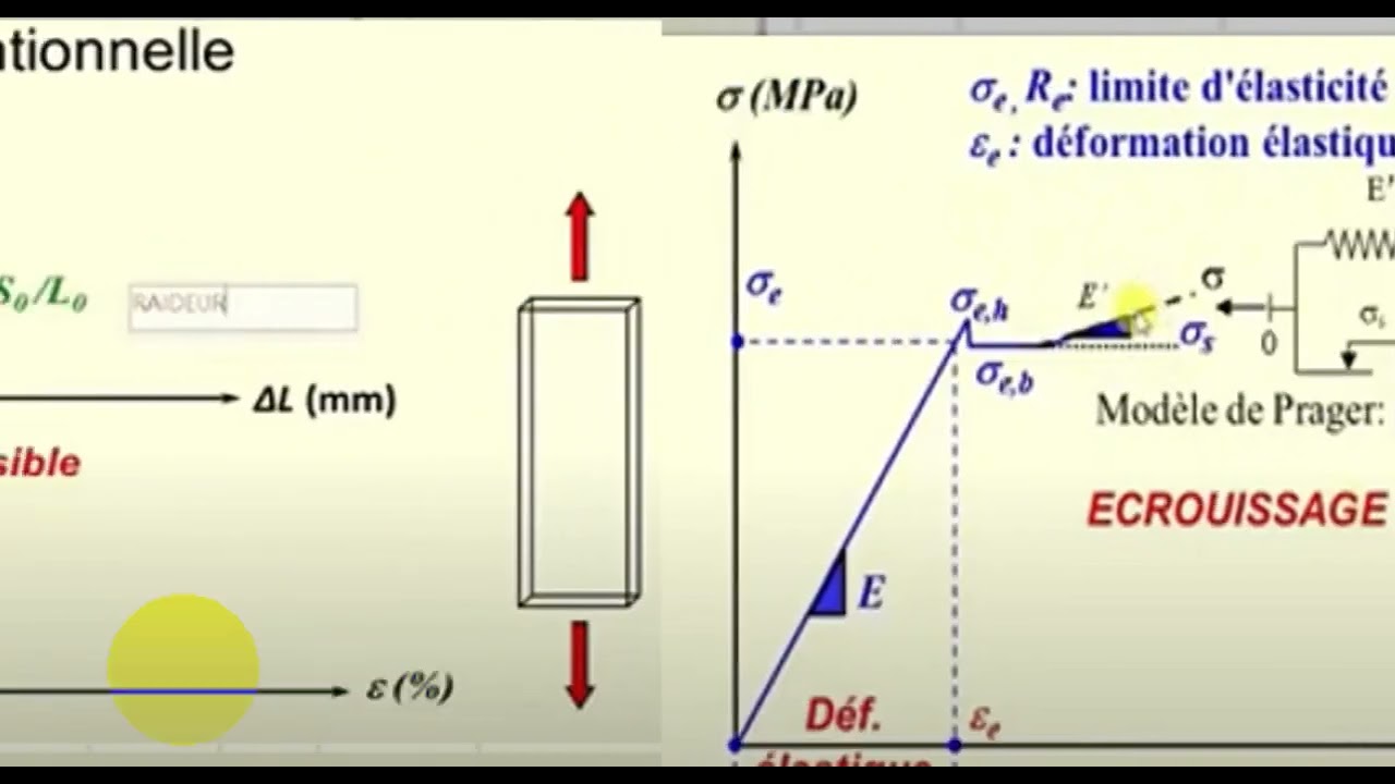 Essai de traction 2 4; domaine élastique et plastique, coeffision de ...