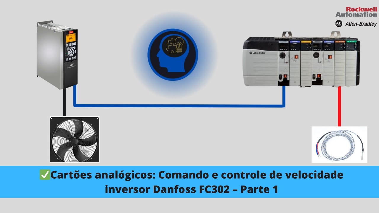 Cartões analógicos: Comando e controle de velocidade inversor Danfoss ...