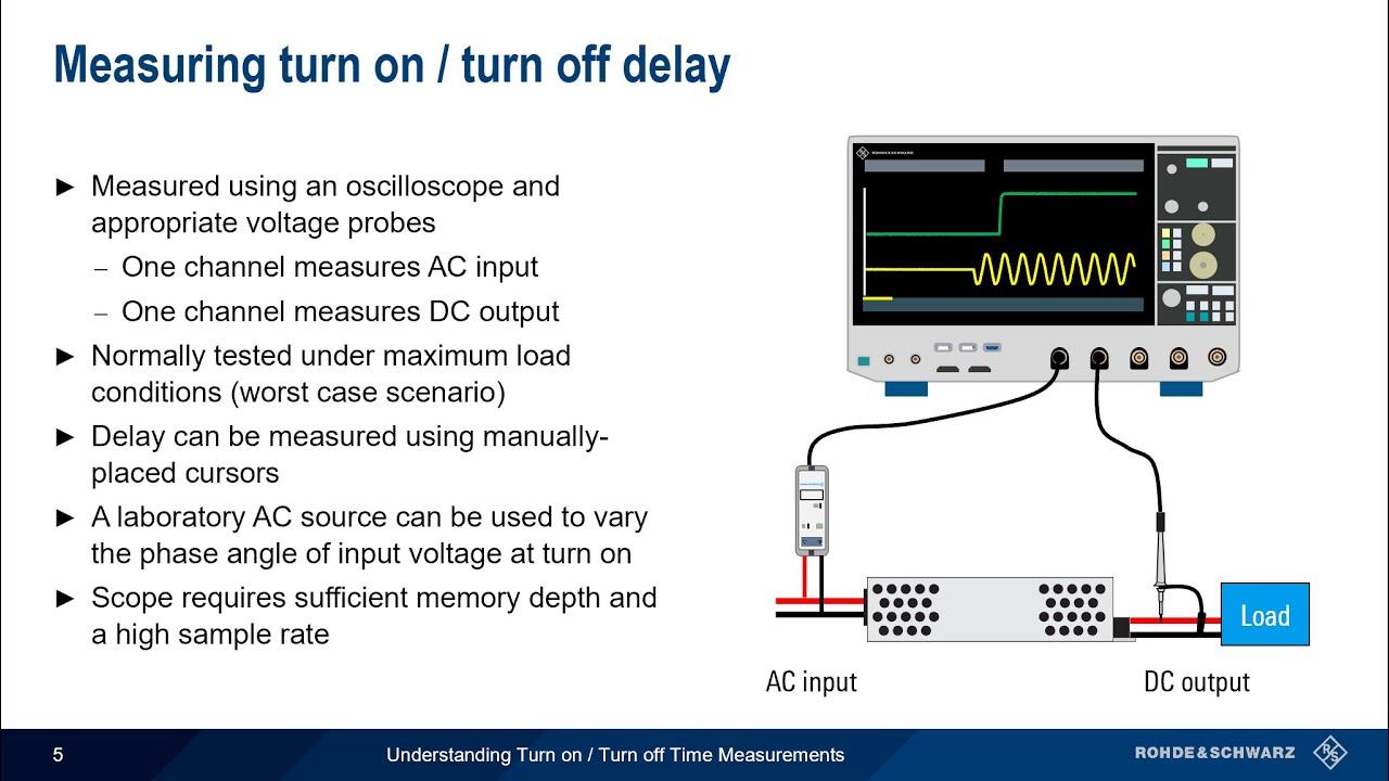 Understanding Turn On Turn Off Time Measurements - YouTube