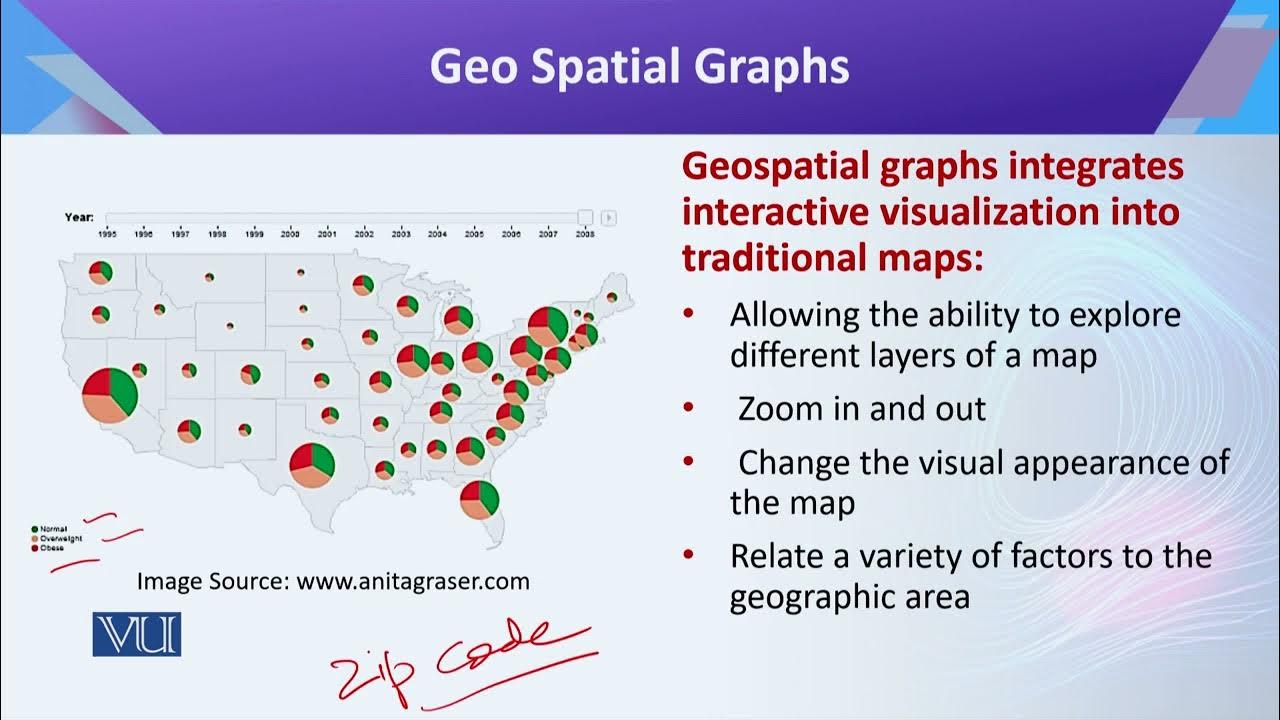 CS442_Topic167 | Introduction to Data Science - YouTube