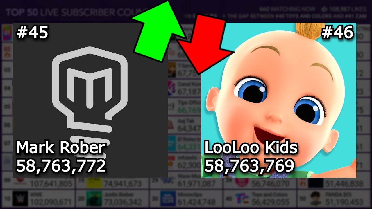 Mark Rober Passes LooLoo Kids - YouTube