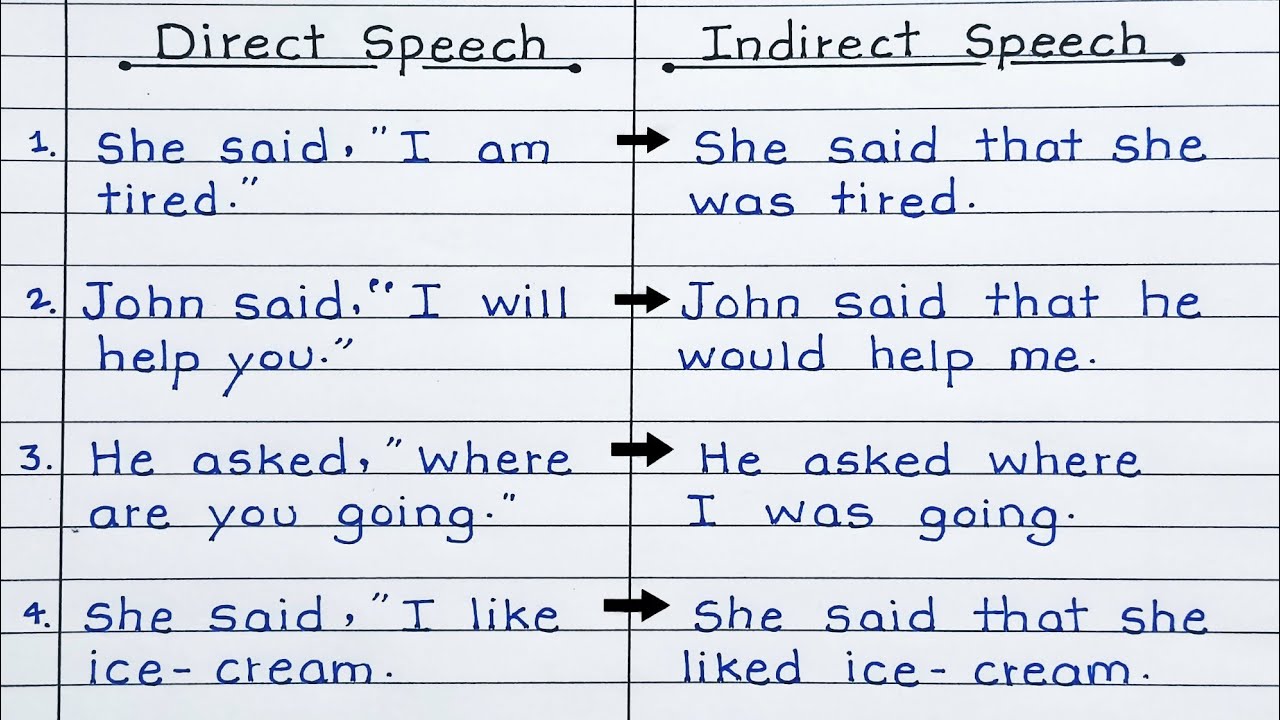 Direct and Indirect Speech Examples | Learn English Grammar | Uplearn ...