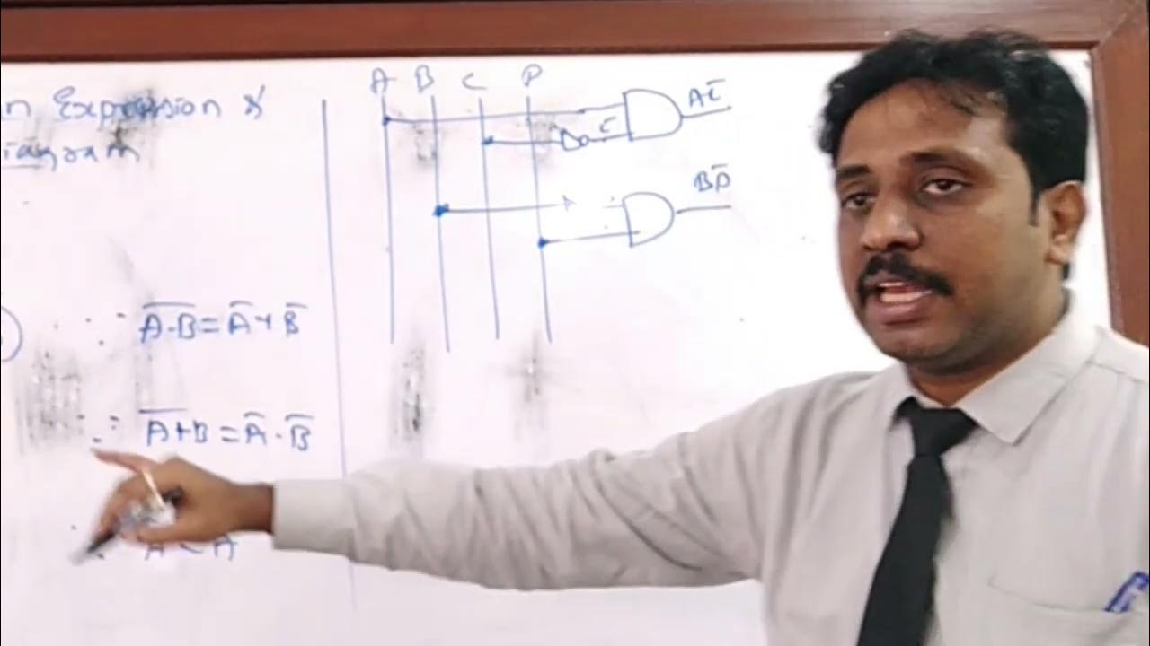 Simplification of Boolean expression |C20 Syllabus |Digital Electronics ...