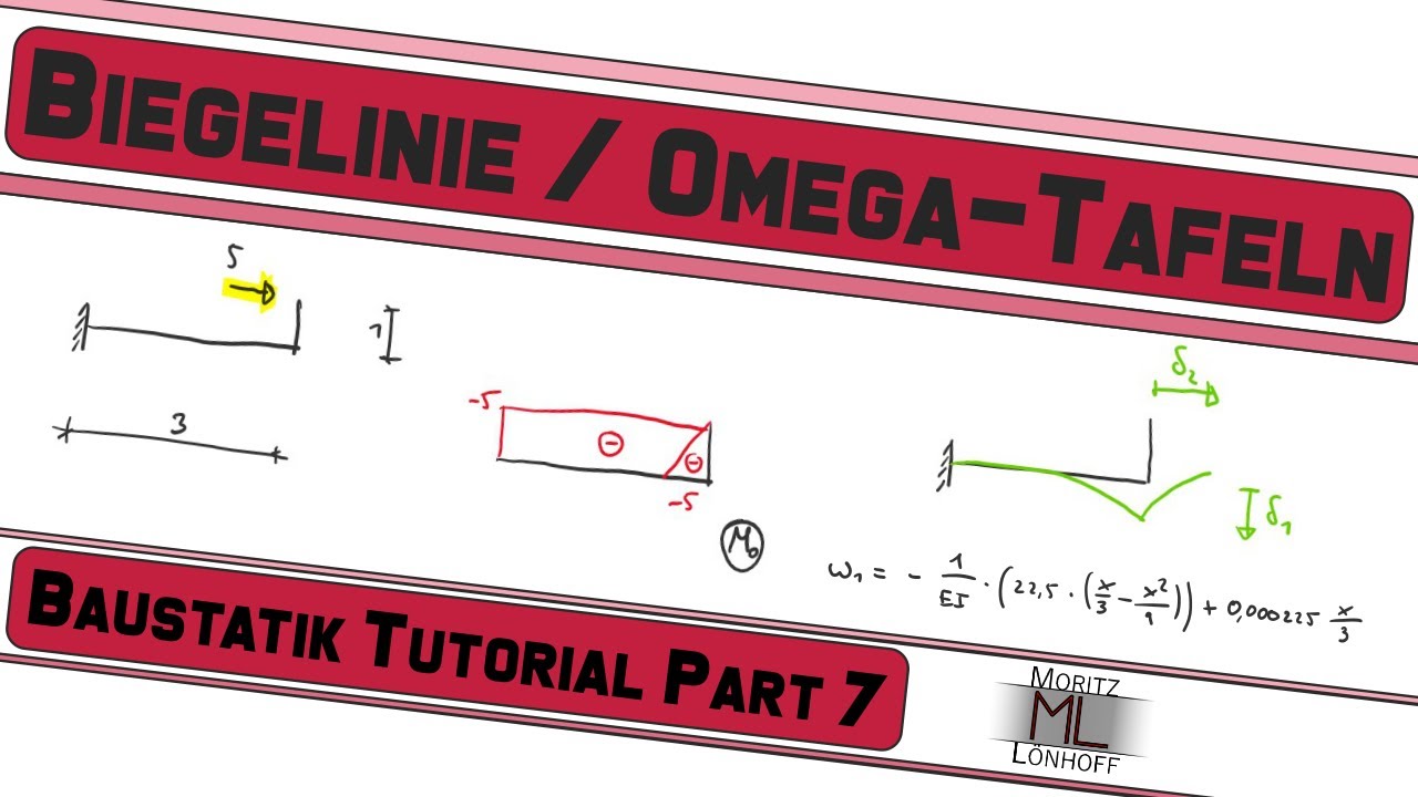 Baustatik 1 Tutorial E07 - Biegelinie / Omega-Tafeln - YouTube
