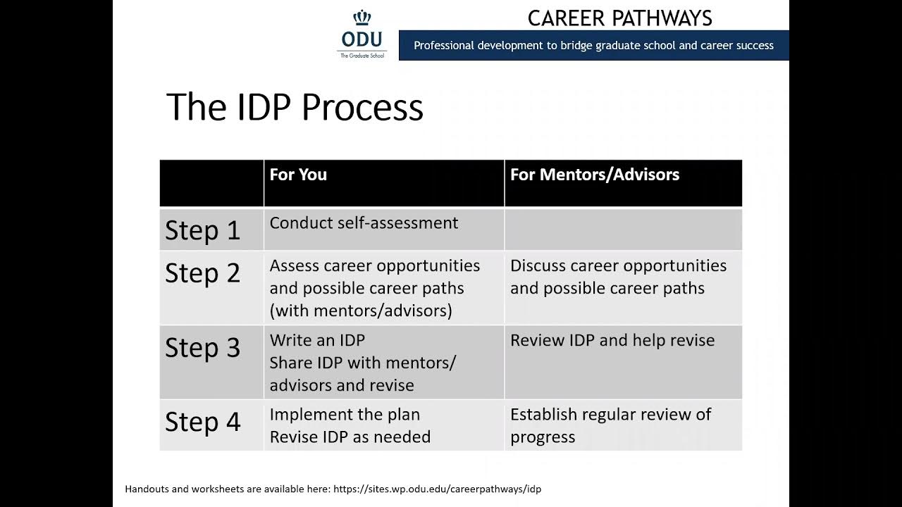 Creating Your Individual Development Plan (IDP) - YouTube
