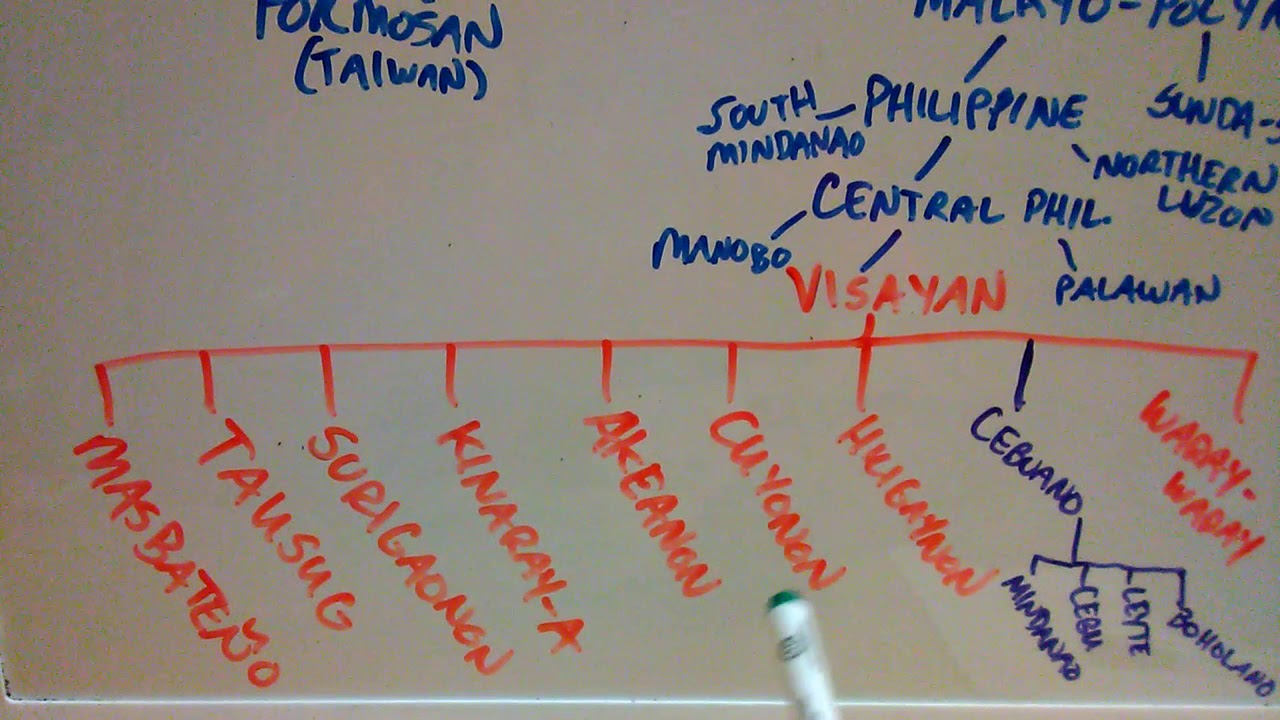 Let's Learn Cebuano Visayan - Language Classification 2 - YouTube