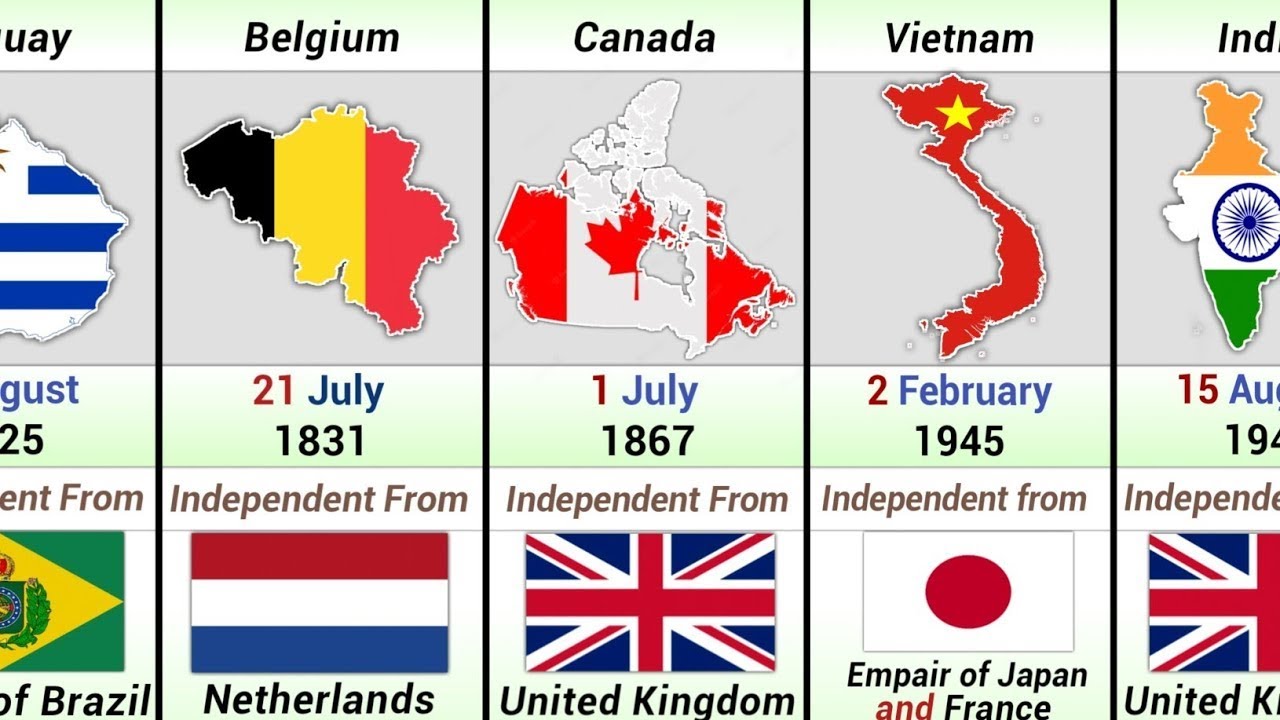 Countries Get Independence from Different Empires | Global View Compare ...