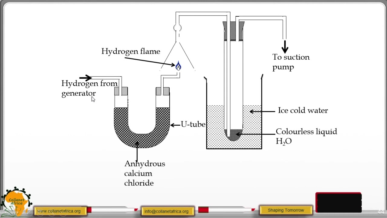 Effect Of Hydrogen Over Heated Copper (II) Oxide - YouTube
