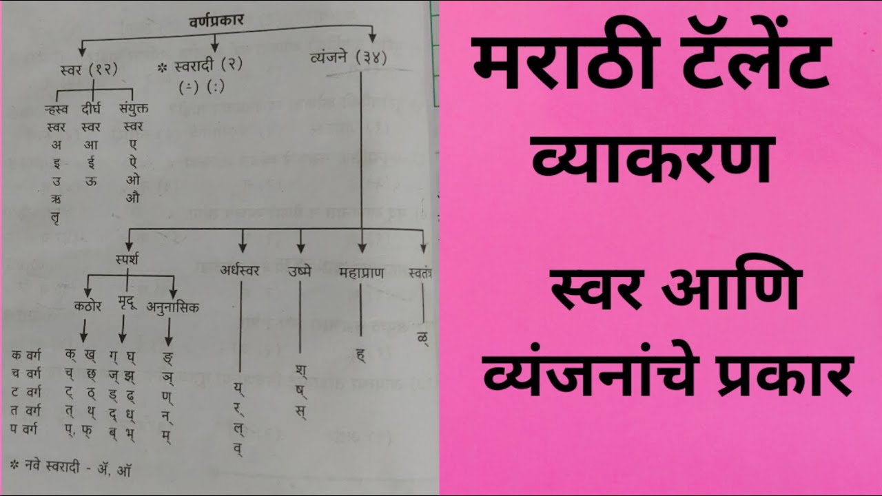 मराठी व्याकरण - स्वर आणि व्यंजनांचे प्रकार | Marathi Grammer in a easy ...