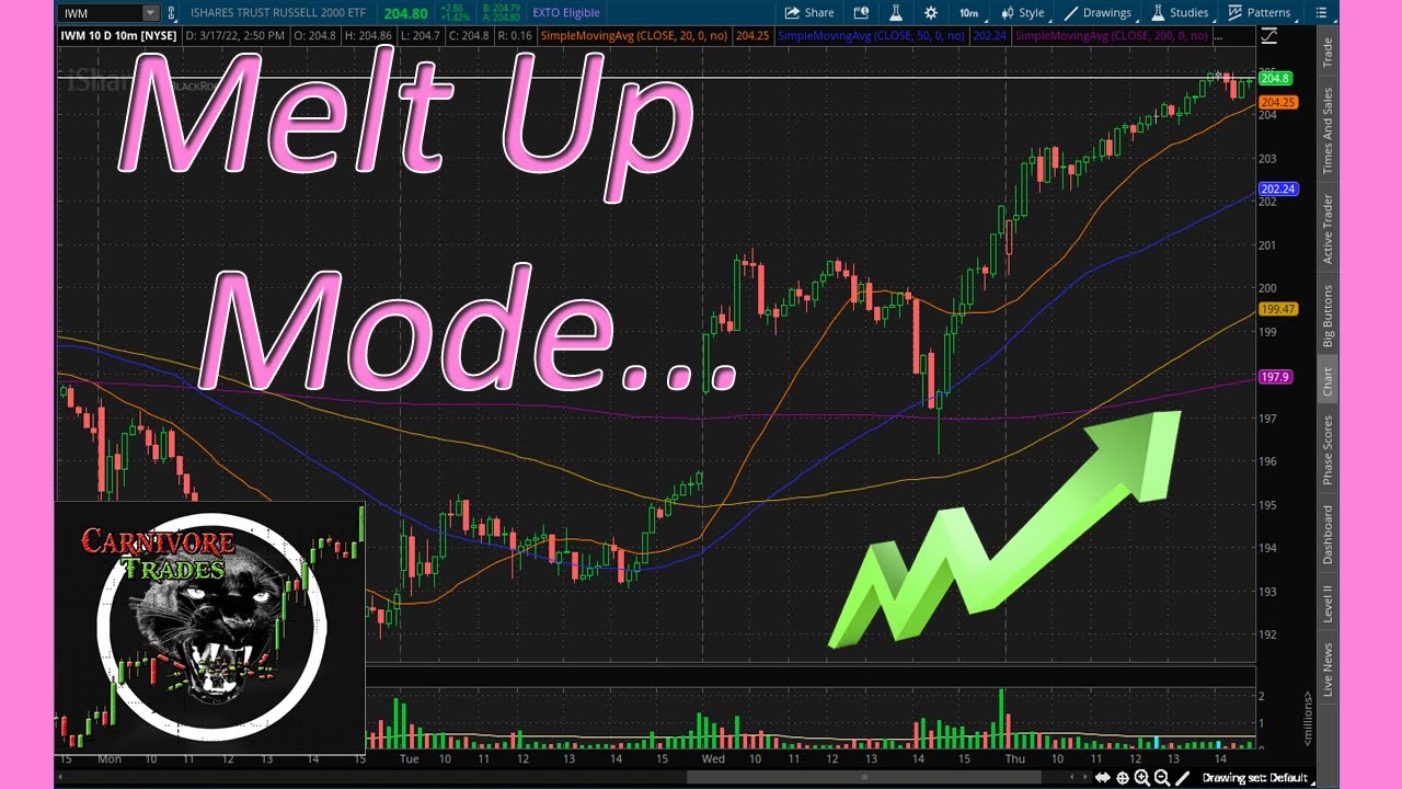 Stocks Continue Melt Up, Here Are The Next Levels - YouTube