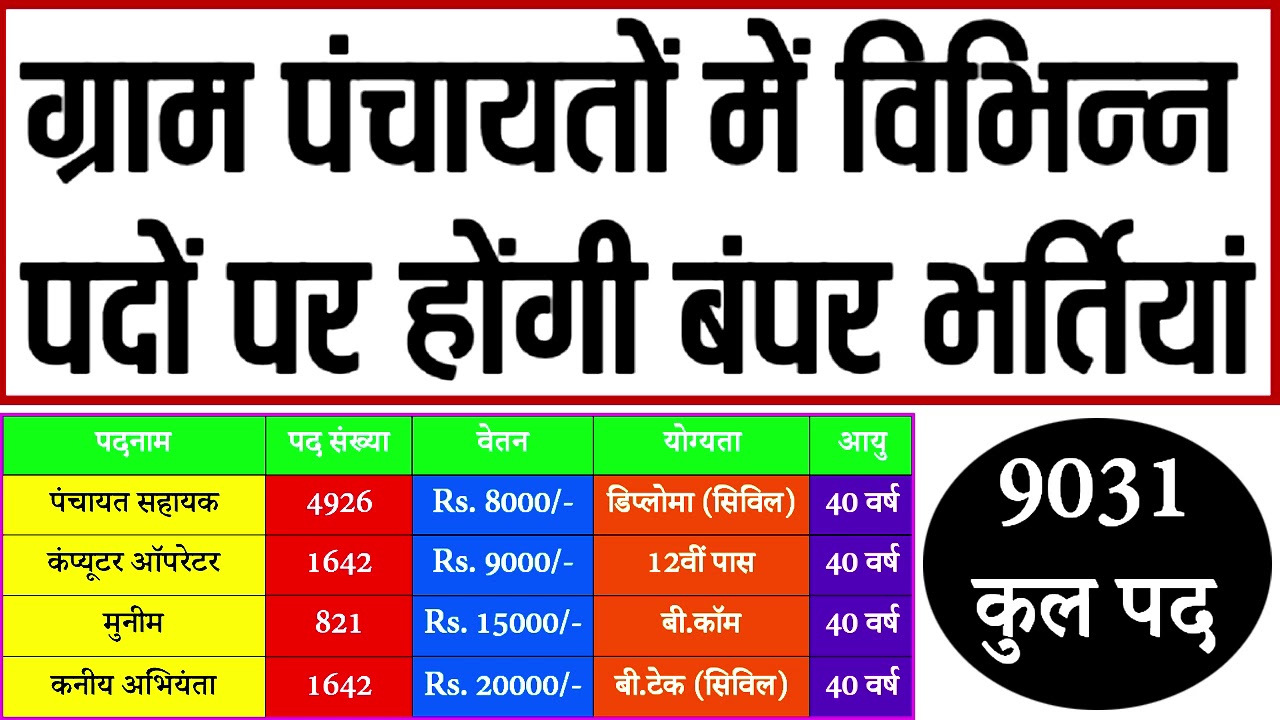 UP Panchayati Raj Recruitment 2018 - 2019 for Computer Operator, JE ...