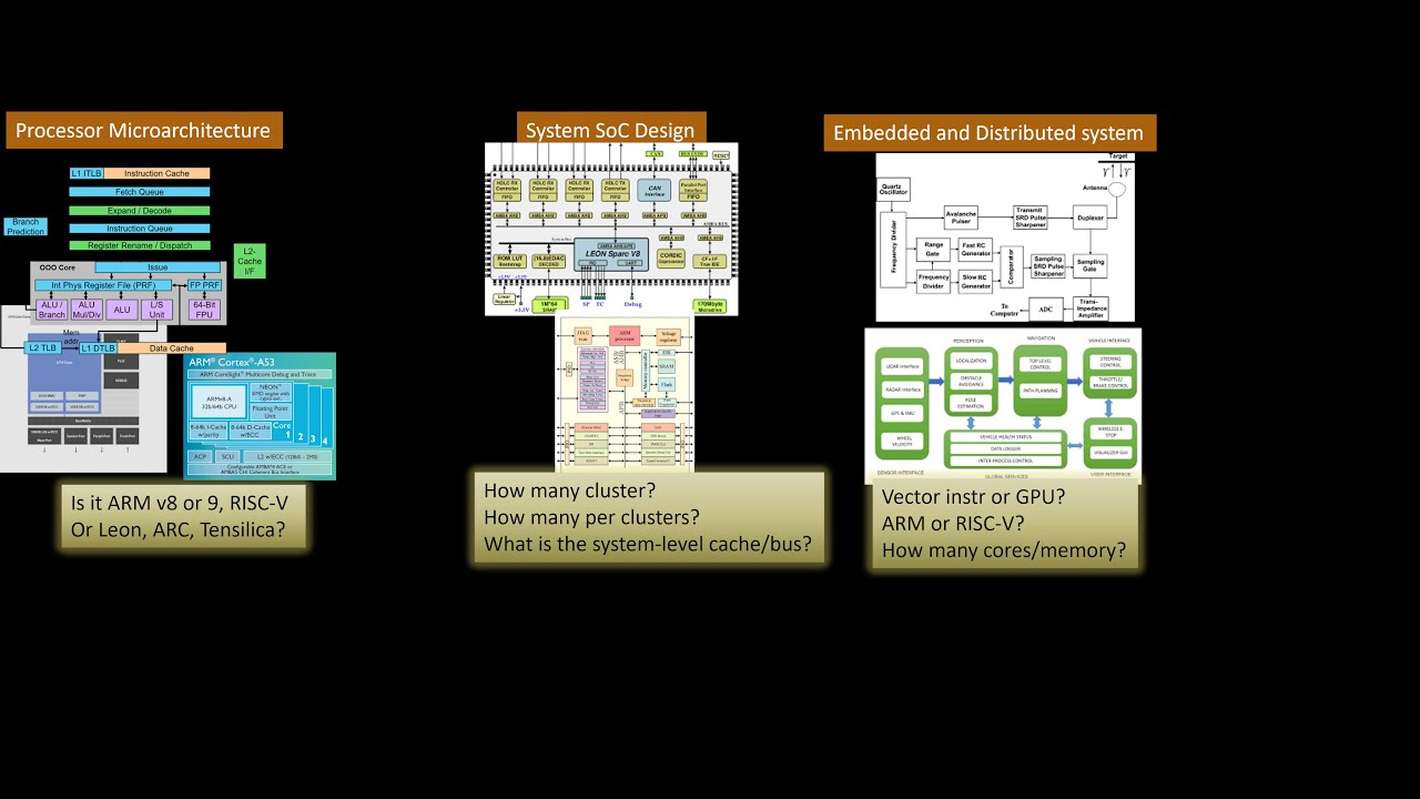 Compare Performance-power of Arm Cortex vs RISC-V for AI applications ...