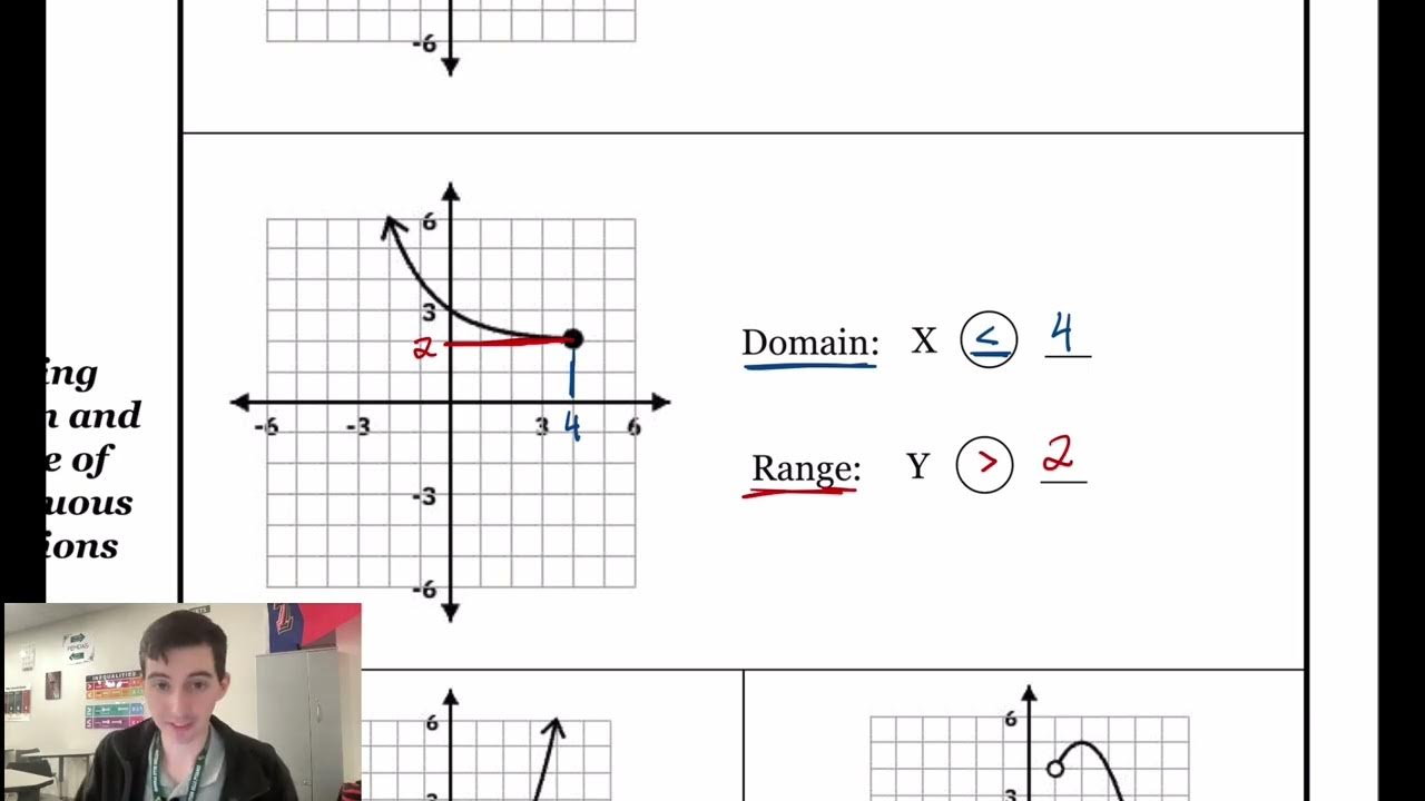 Finding Domain and Range in Inequality Notation - YouTube