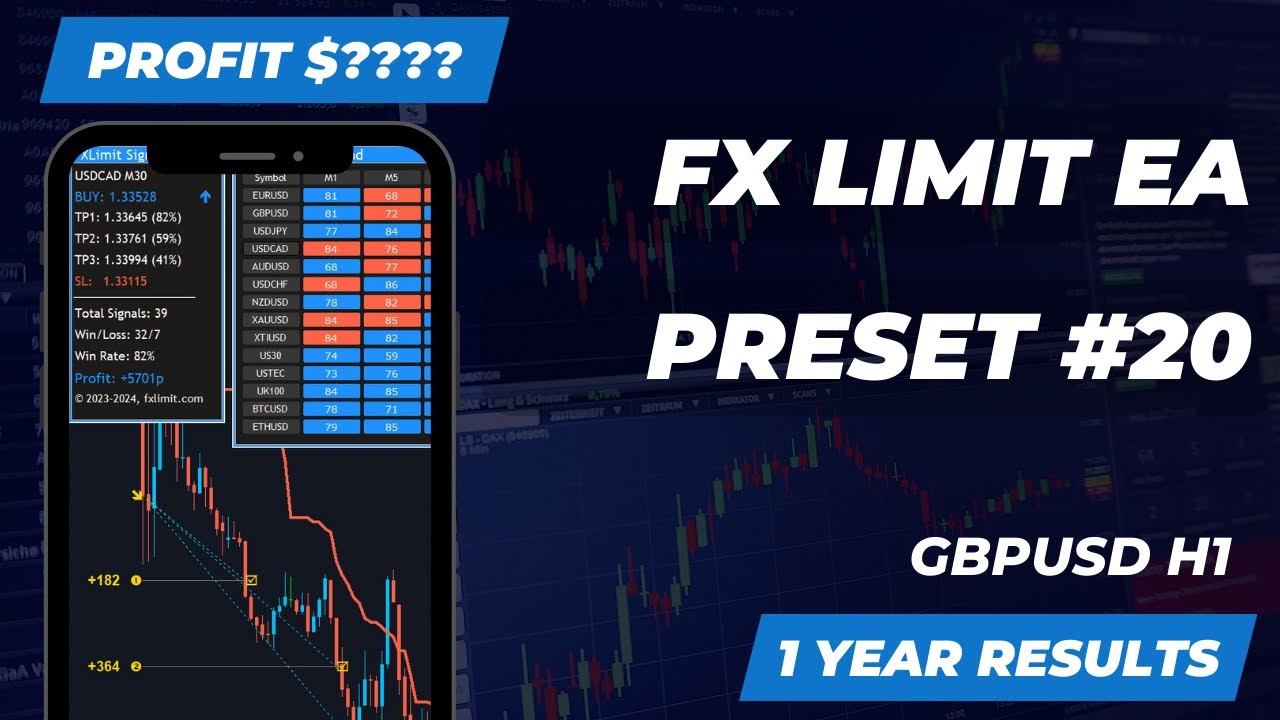 FX Limit Apex Trend EA - Preset #20 (GBPUSD H1) - YouTube