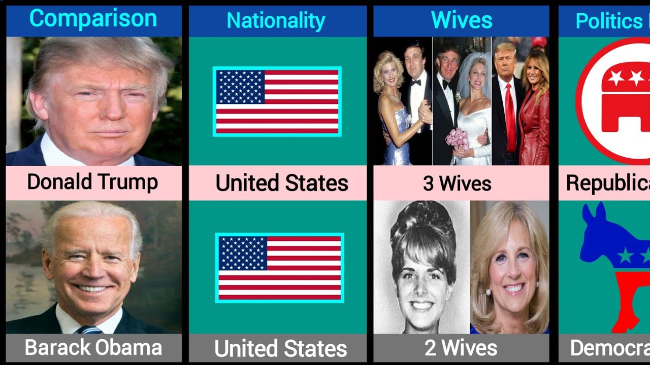 Comparison:- Donald Trump Vs Joe Biden 🤯 - YouTube