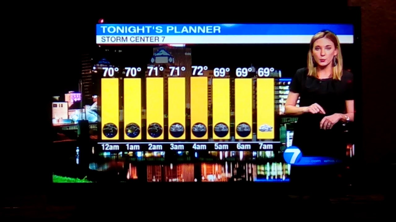 Molly Coates weather update for Dayton Ohio whio t.v. - YouTube
