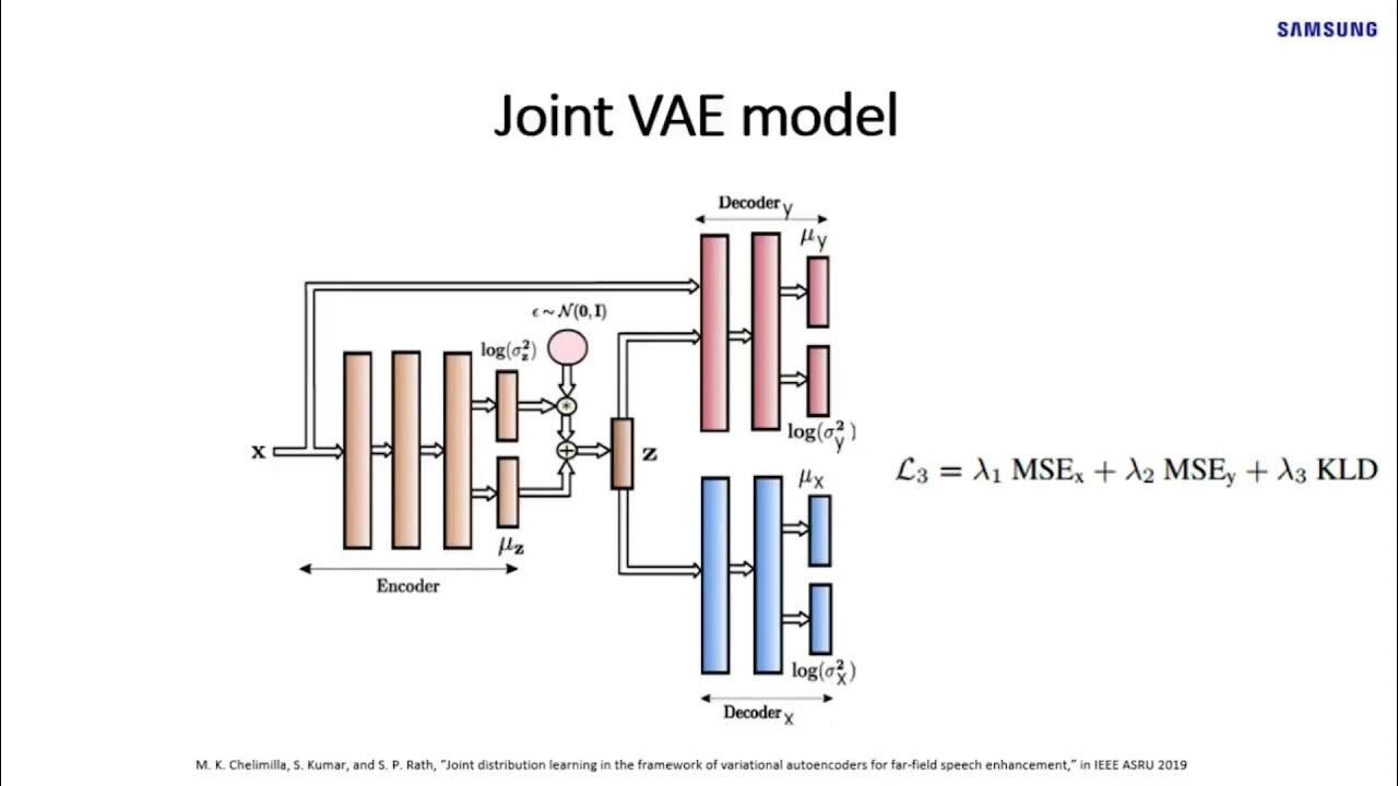 Speaker Normalization Using Joint Variational Autoencoder 3 Minutes Introduction Youtube